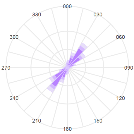 Geology Energy and Minerals Science Center / MINFRAME / Point Pattern ...