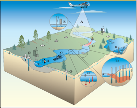 Water / ESPD / HGB / GW-SW-MST · GitLab