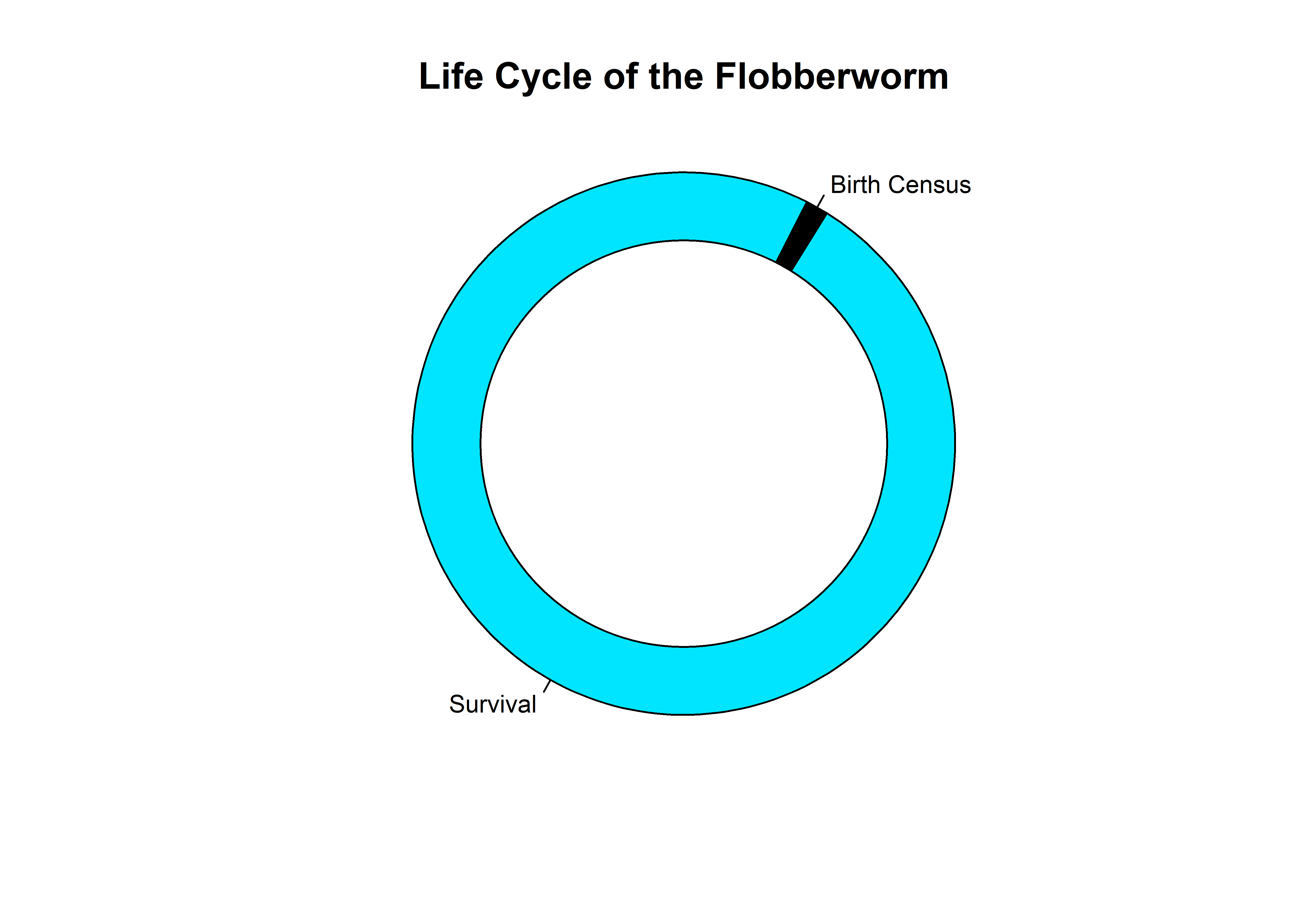 ampop wiki · Wiki · VTCFWRU / AMPop · GitLab